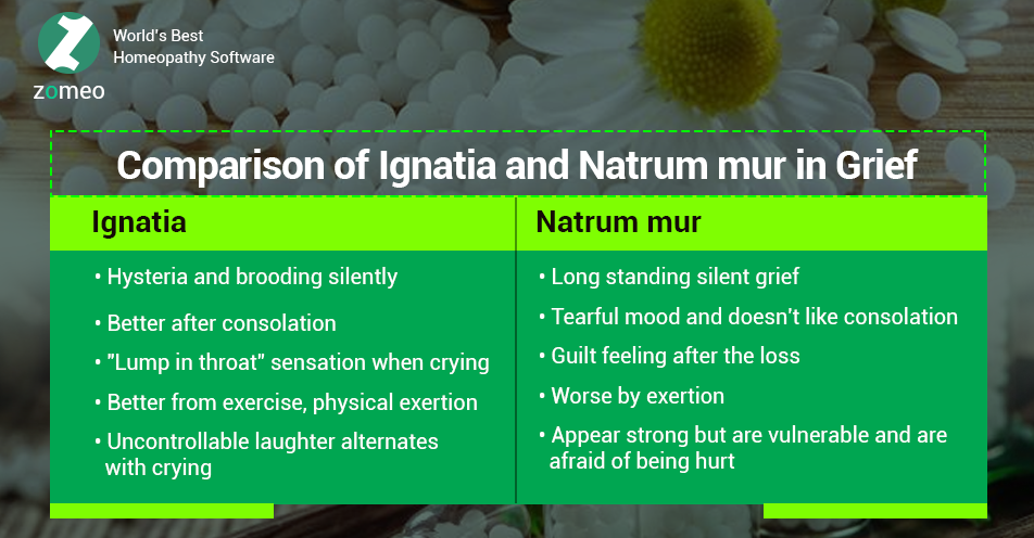 Comparison of Ignatia and Natrum-mur in Grief – Hompath