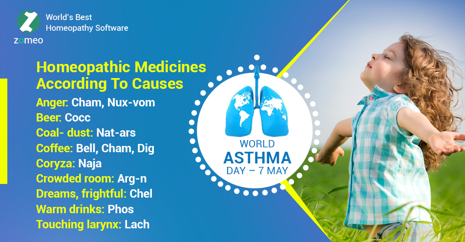 World Asthma Day – 7th May – Hompath